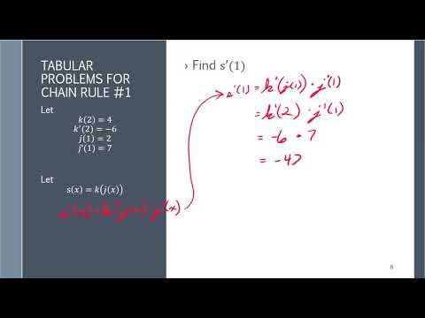 Tabular Examples of Chain Rule - YouTube