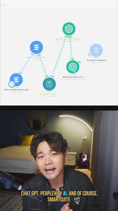 Make.com Automation Convert Ideas to Video Script Tutorial Beginners #ai #automation #chatgpt # ...