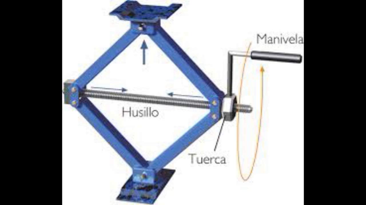MANIVELA 1° - YouTube