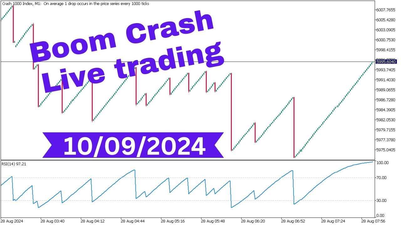 how to live trade on boom crash | Boom Crash trading with Hasham ...