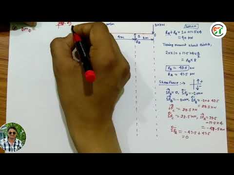 Point of contraflexure and maximum moment in a overhanging beam ( SOM ...