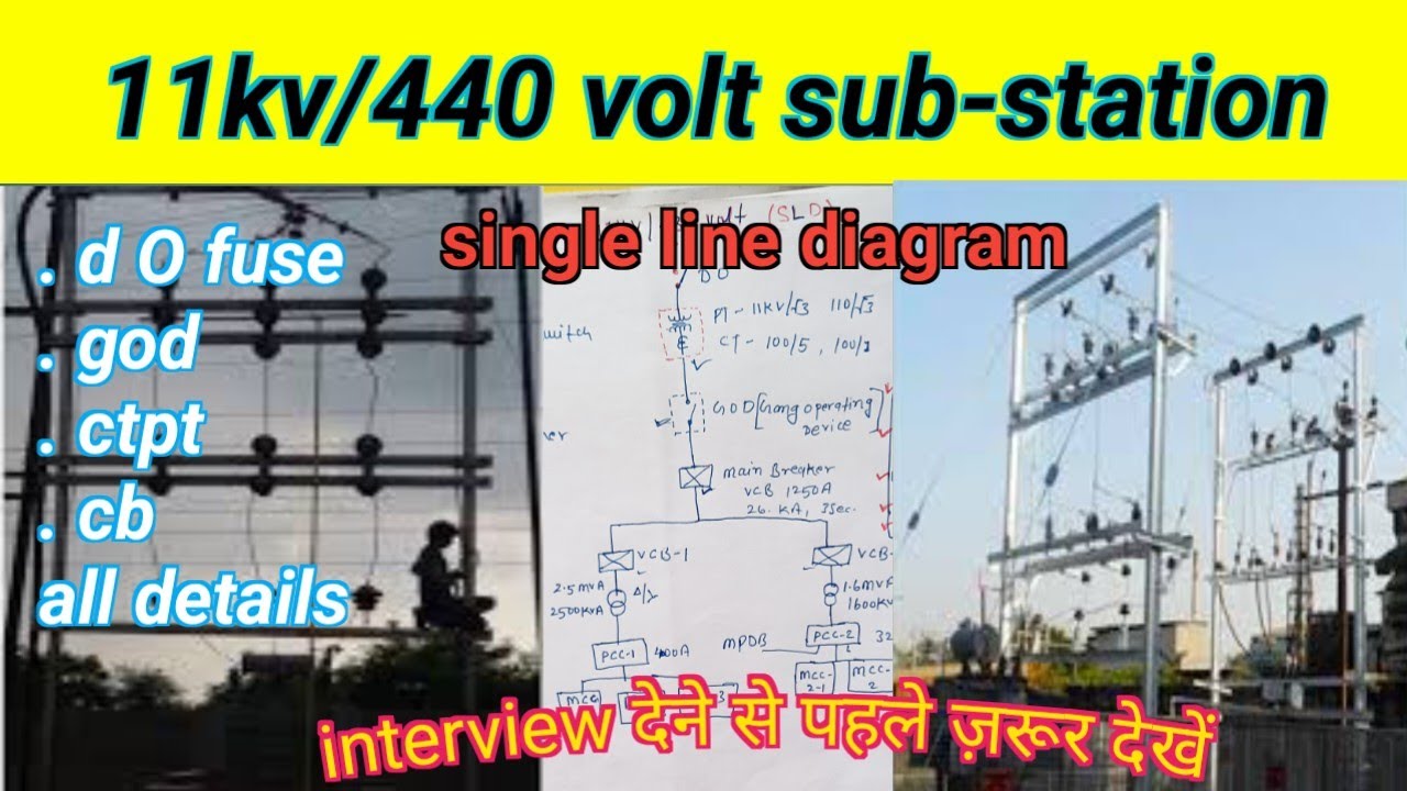 11kv/415 volt single line diagram/sub-station kya hota hai - YouTube