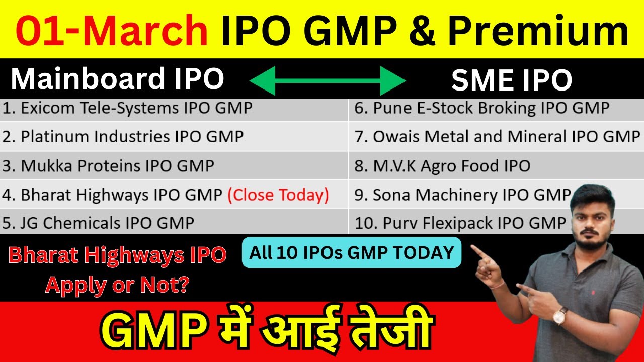 All 10 IPOs IPO GMP | Exicom IPO GMP & Allotment | Platinum ipo gmp ...