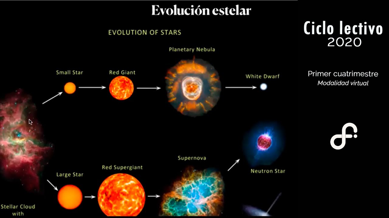 Astrofísica. Clase 02-06-20. Profesor: Daniel Gómez - YouTube