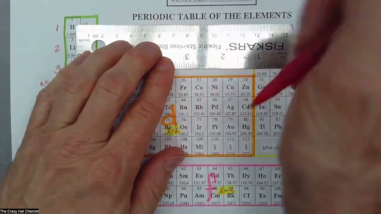 Quantum Numbers Periodic Table The Habit Of The Pipe: A Layperson's
