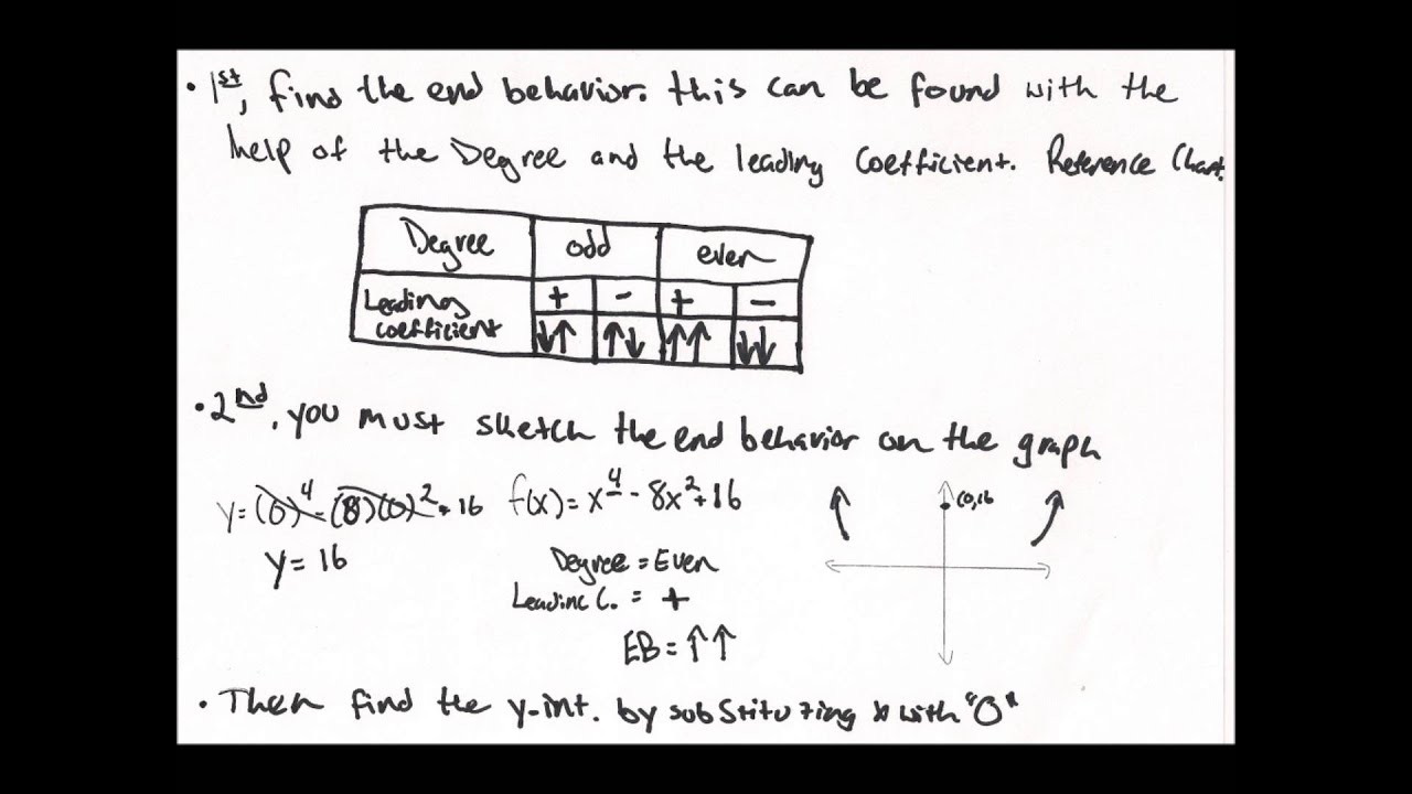 Multiplicity, Turning Points, and Graphing polynomials - YouTube