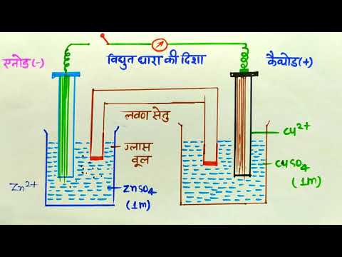 विद्युत रासायनिक सेल ! डेनियल सेल ! गैल्वेनी सेल ! वोल्टीय सेल ! 12th chemistry Ch 03
