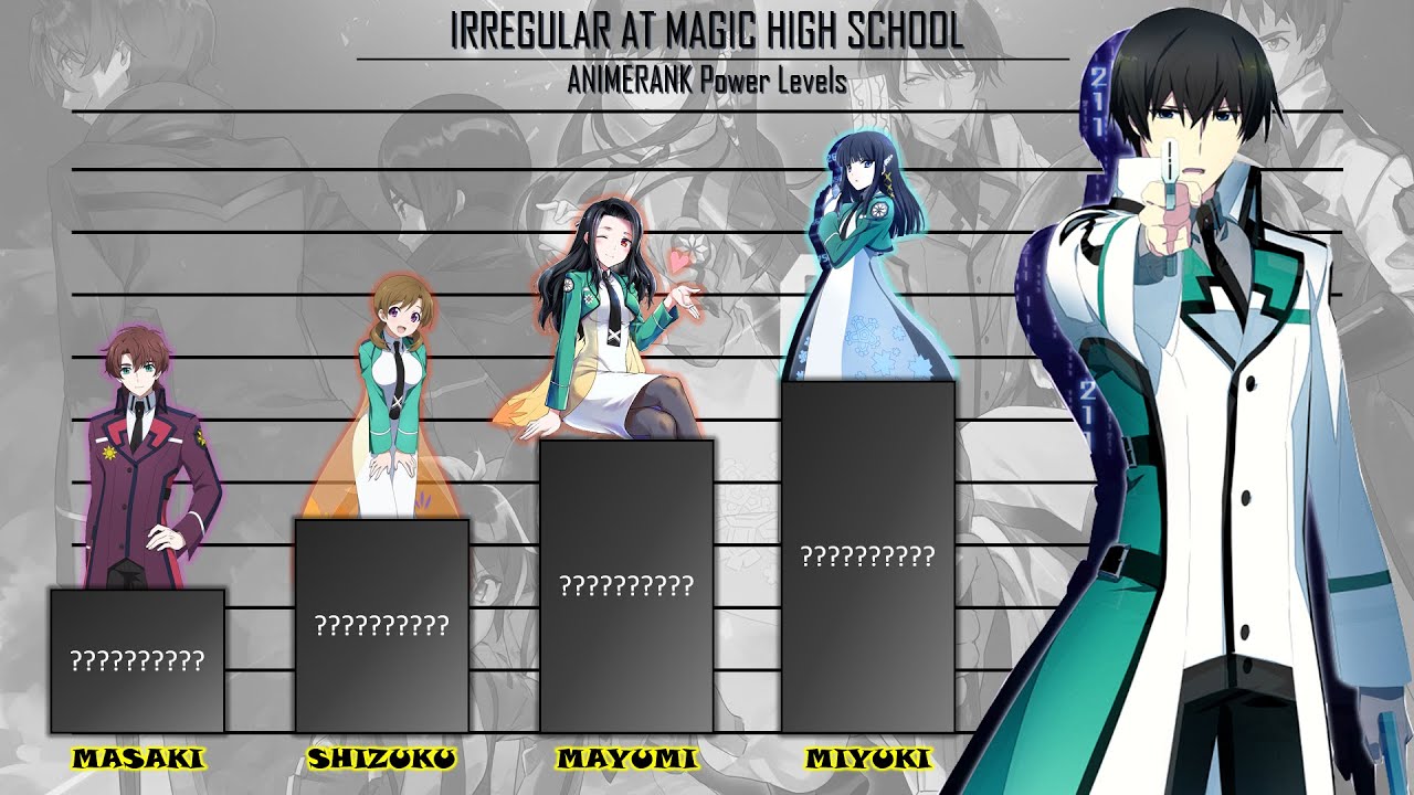 IRREGULAR AT MAGIC HIGH SCHOOL Power Levels | Strongest HONOR STUDENT ...