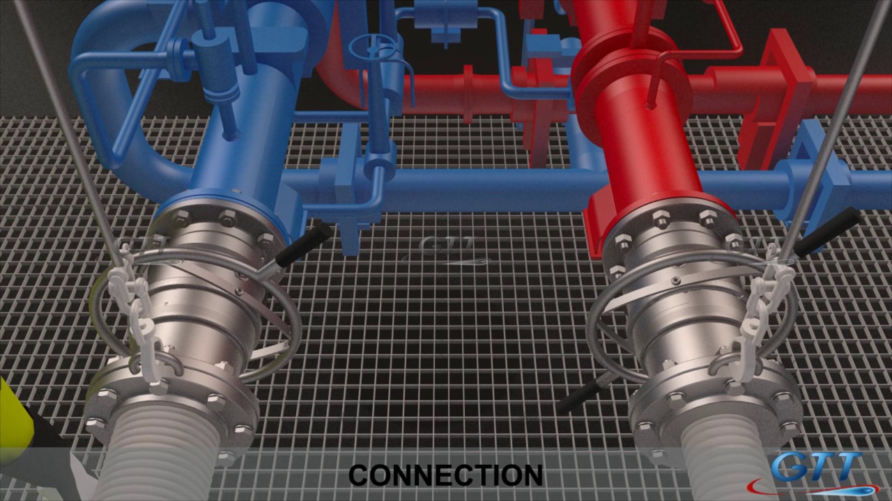 REACH4 - GTT LNG Bunker Mast - YouTube