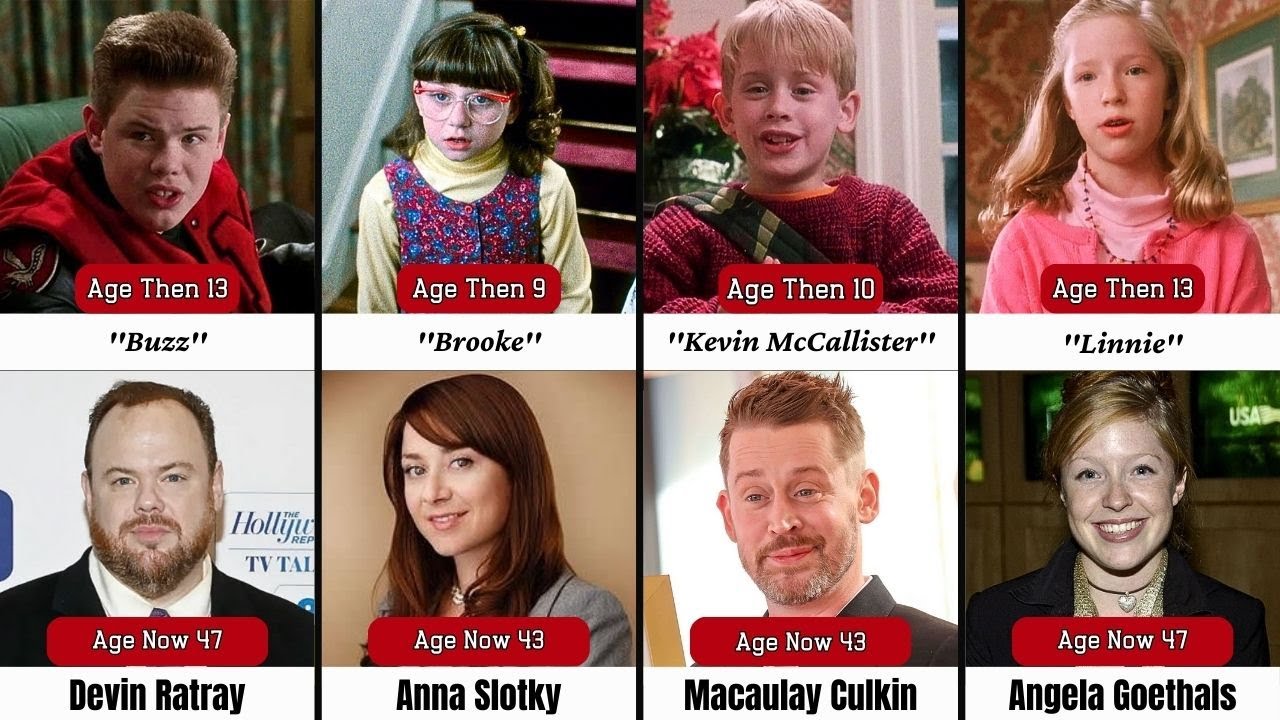 Home Alone Cast: Then and Now (1990 vs 2024) | How They Changed After ...