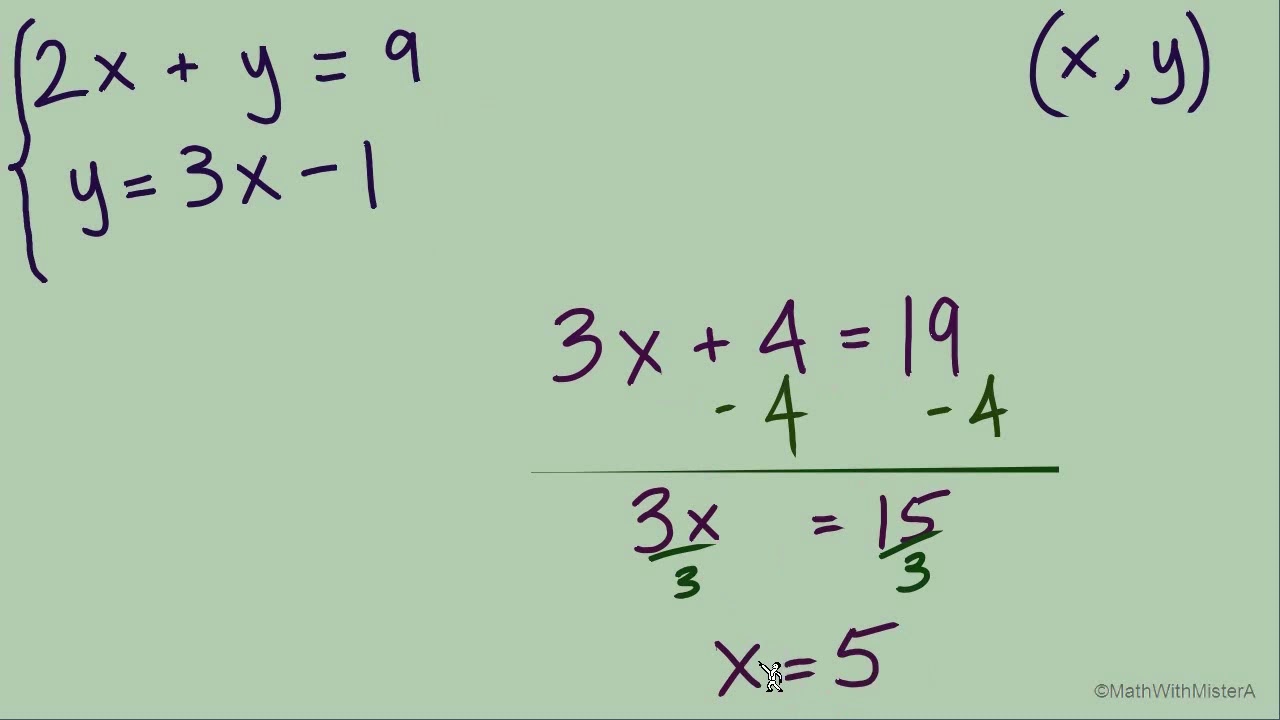 Solving Systems of Linear Equations by Substitution: Introduction (1/12 ...