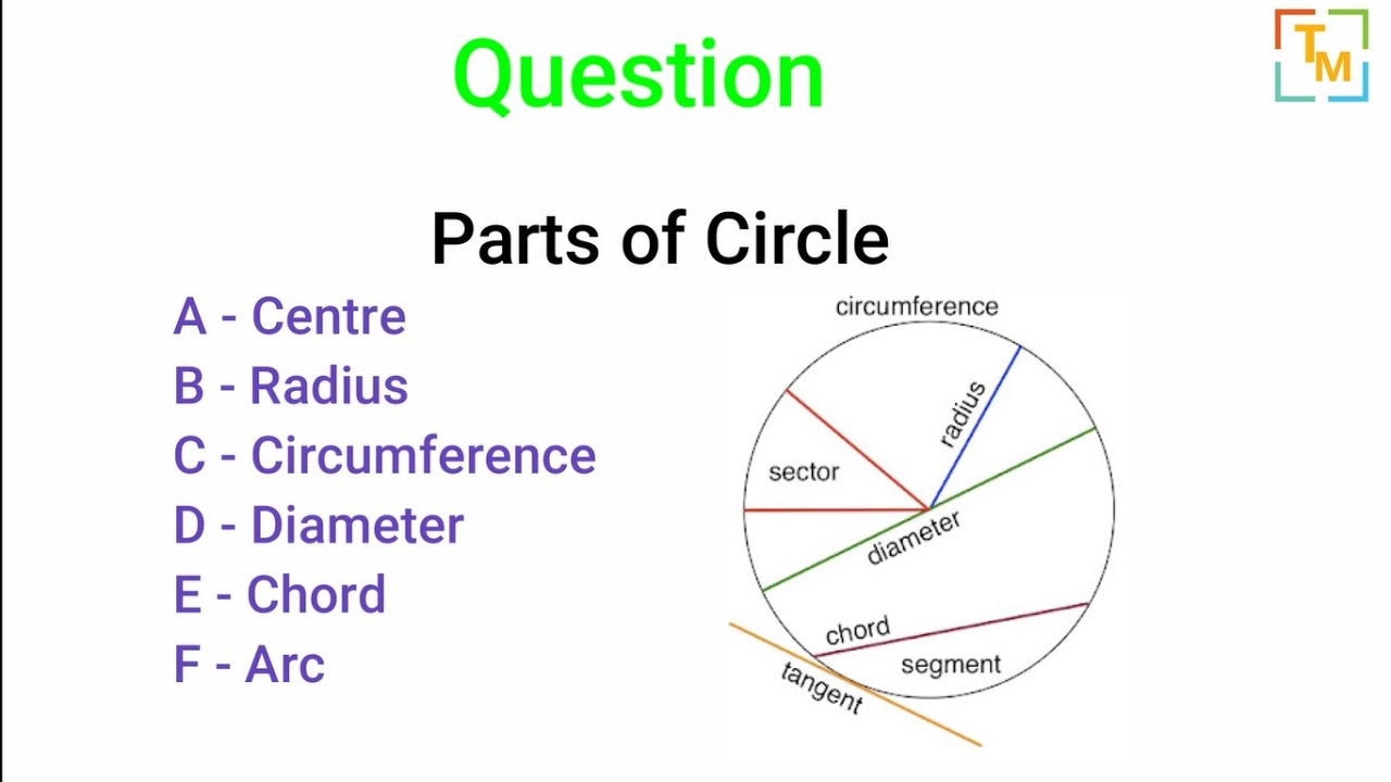 Mathematics | Parts of Circle | Centre | Raduis | Circumference ...