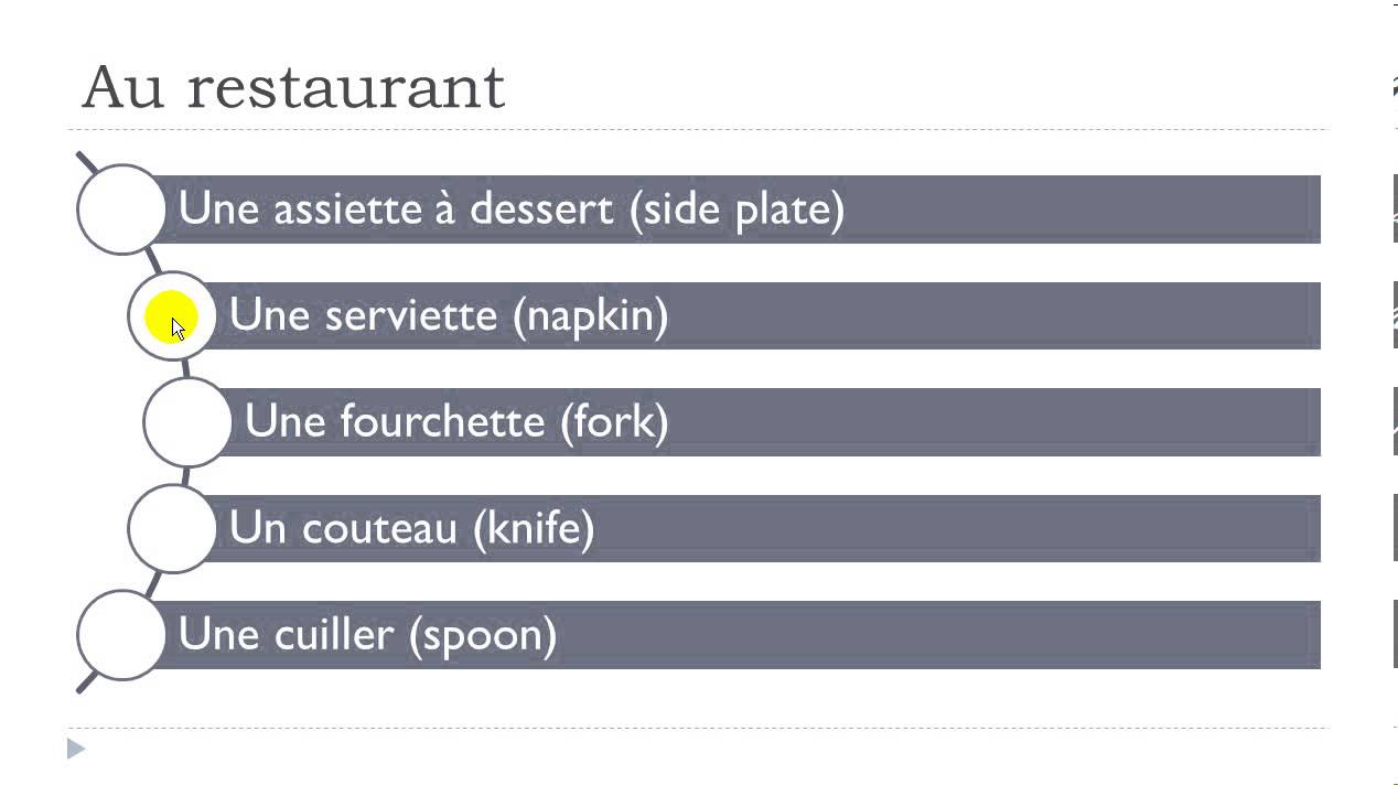 French for kids = Unité 8 = Leçon B = Au restaurant - YouTube