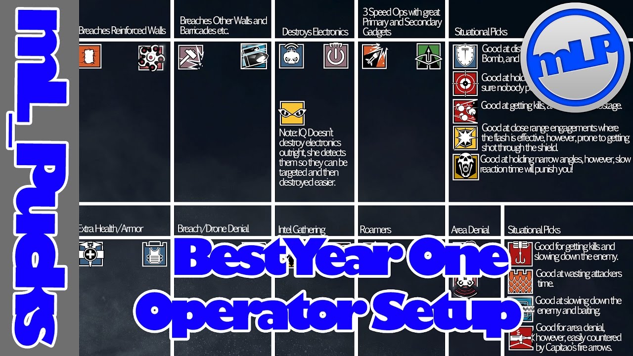 Rainbow Six Siege - Best Year One Operator Setup! - YouTube