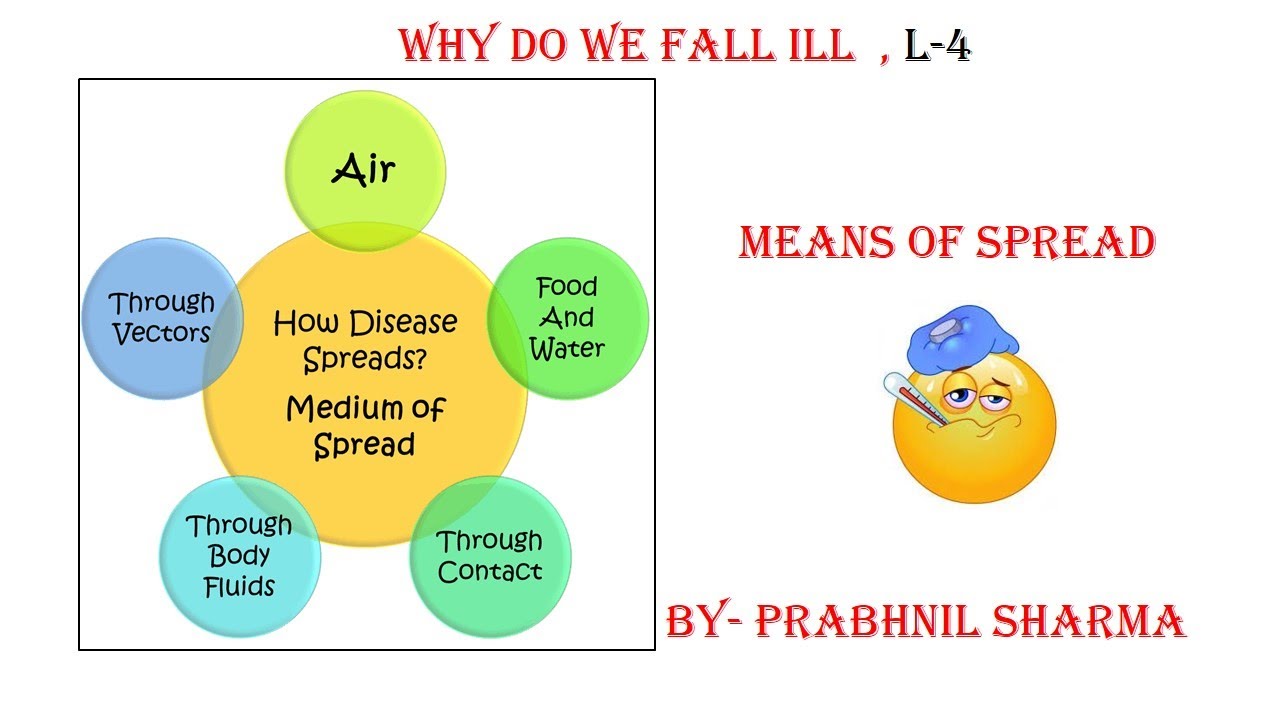 Class 9 Bio ll Why Do We fall ill Means of Spread of Disease ll L-4 ...