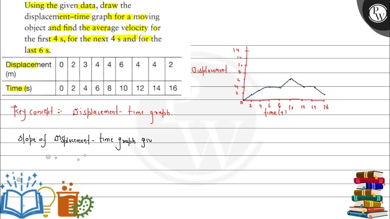 Using the given data, draw the displacement-time graph for a moving object and find the average ...