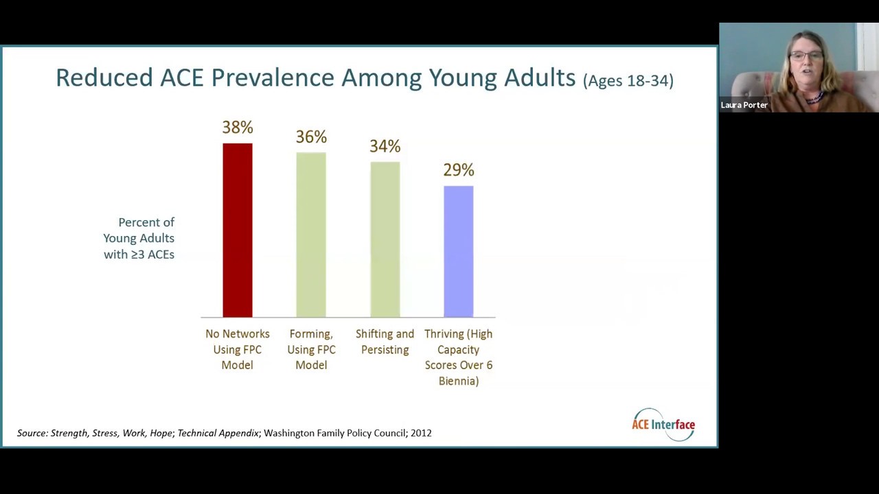 Self-Healing Communities Model Webinar - YouTube