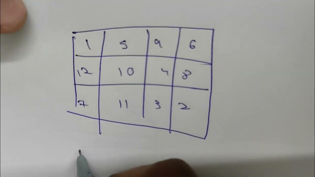 E Permutation Of Rows And Columns Codeforces Round 950 Div 3 Youtube
