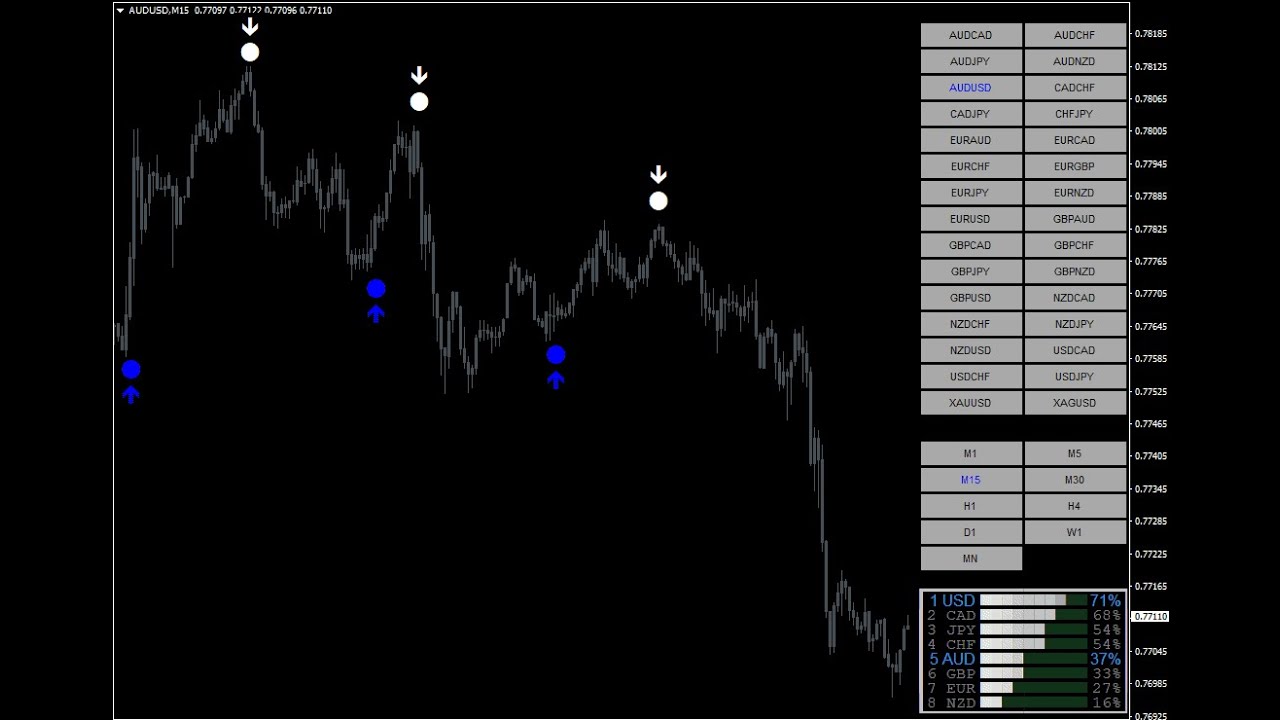 FX Vector Optimizado. Indicador para MT4 / NO REPINTA - YouTube