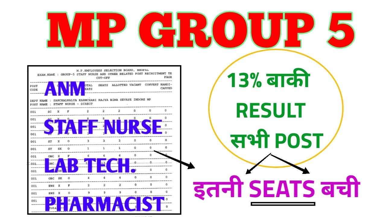 MP GROUP 5 RESULT- इतनी SEATS पर RESULT आयेगा - POST WISE SEATS देखो ...