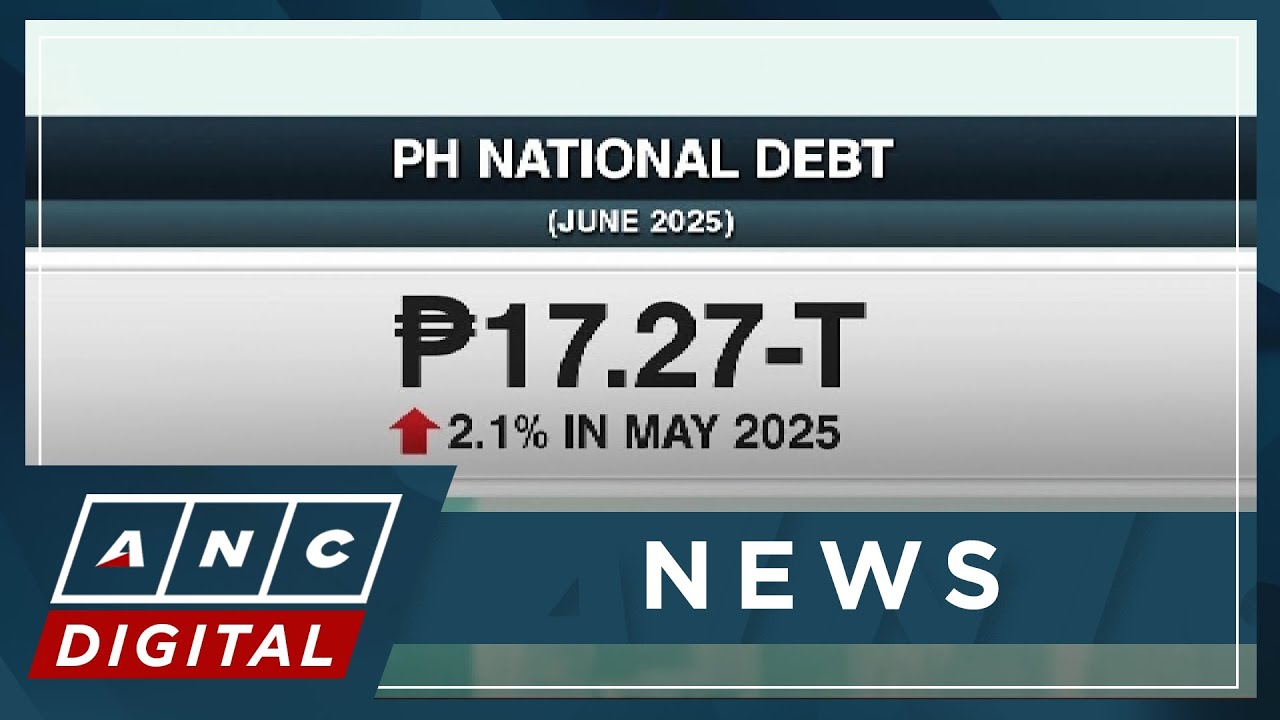 PH debt hits P17-T in June | ANC - YouTube