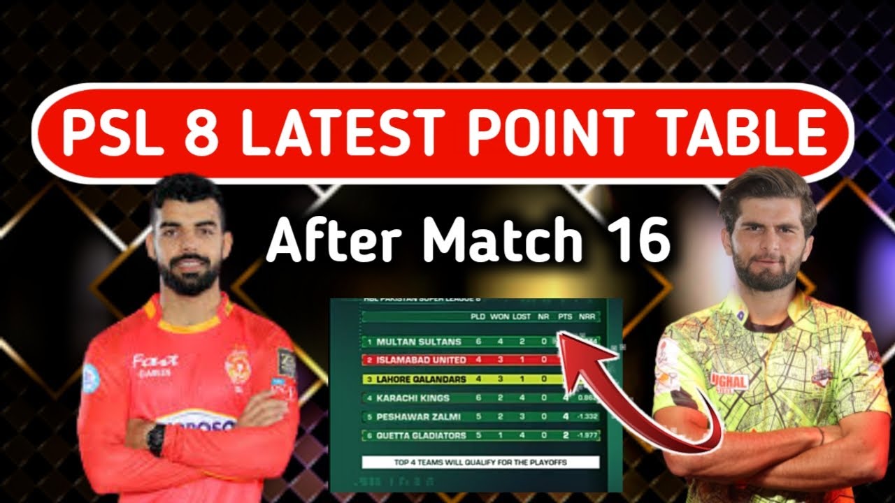 PSL 8 Latest Point Table Lahore Qalandar vs Islamabad United Match ...