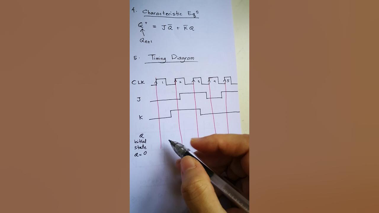 JK Flip-flop (Sequential Circuit) - YouTube
