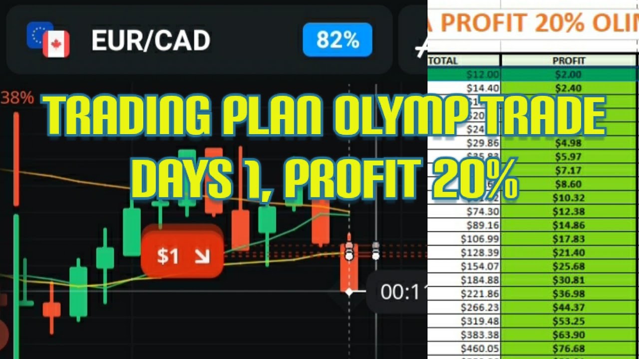 TRADING PLAN OLYMP TRADE DAYS 1, Profit 10$ Target 20% Perhari - YouTube