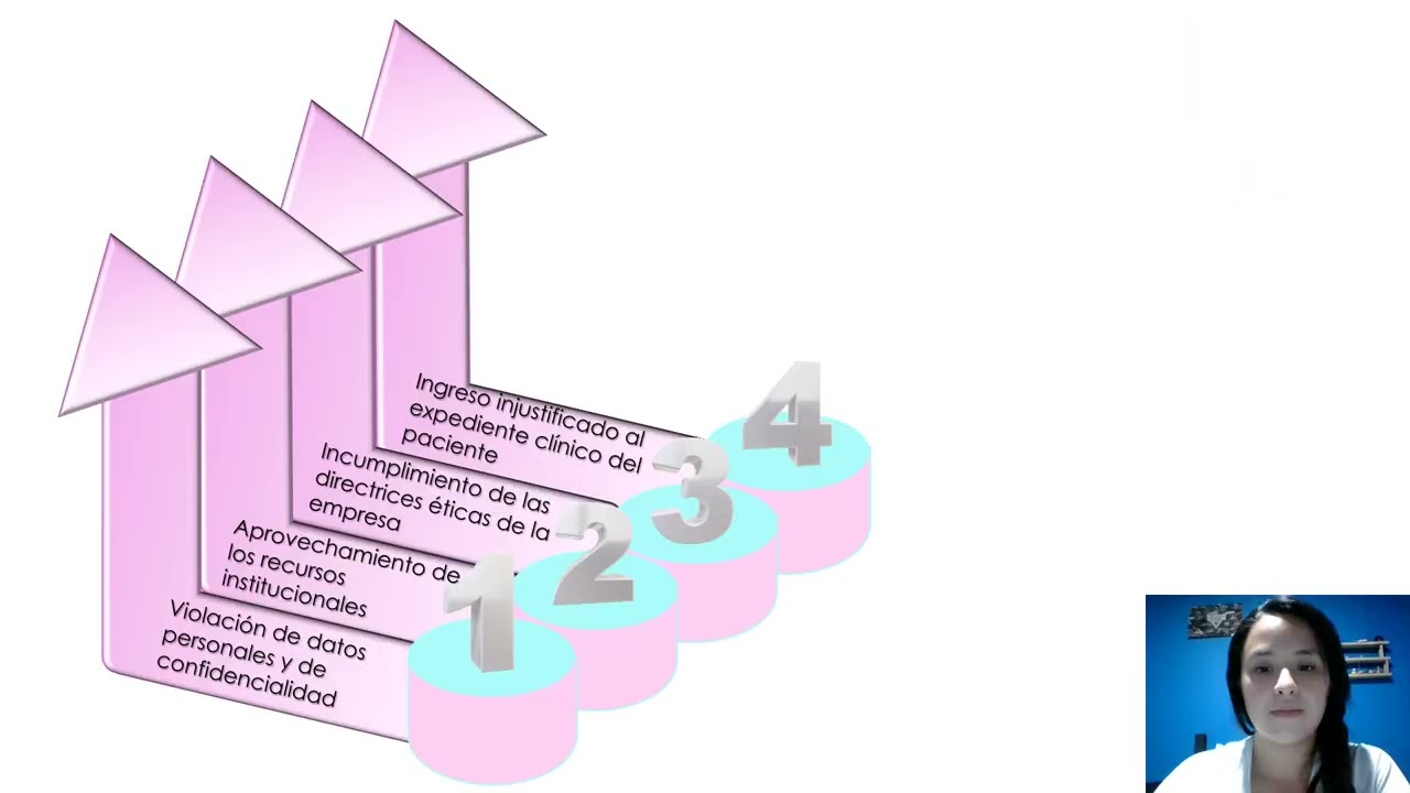 Aspectos éticos del Edus Allison Raquel Murillo Segura - YouTube