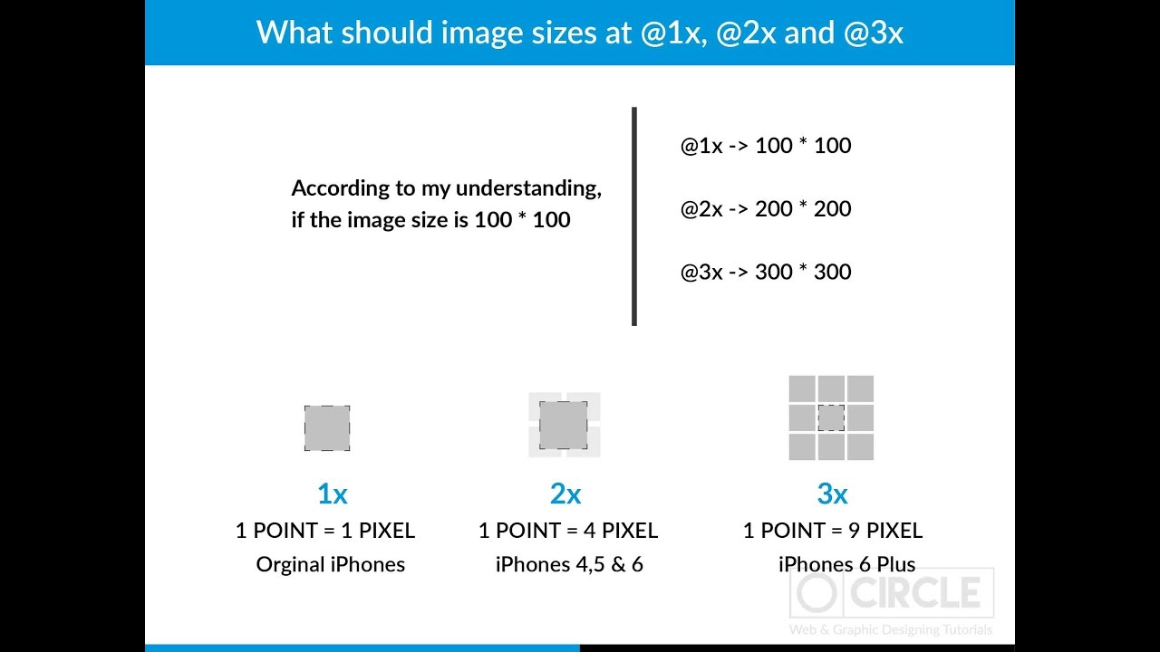 adobe illustrator cc @1x @2x @3x - YouTube