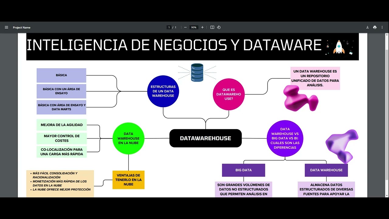 Inteligencia de Negocios y DataWare - YouTube