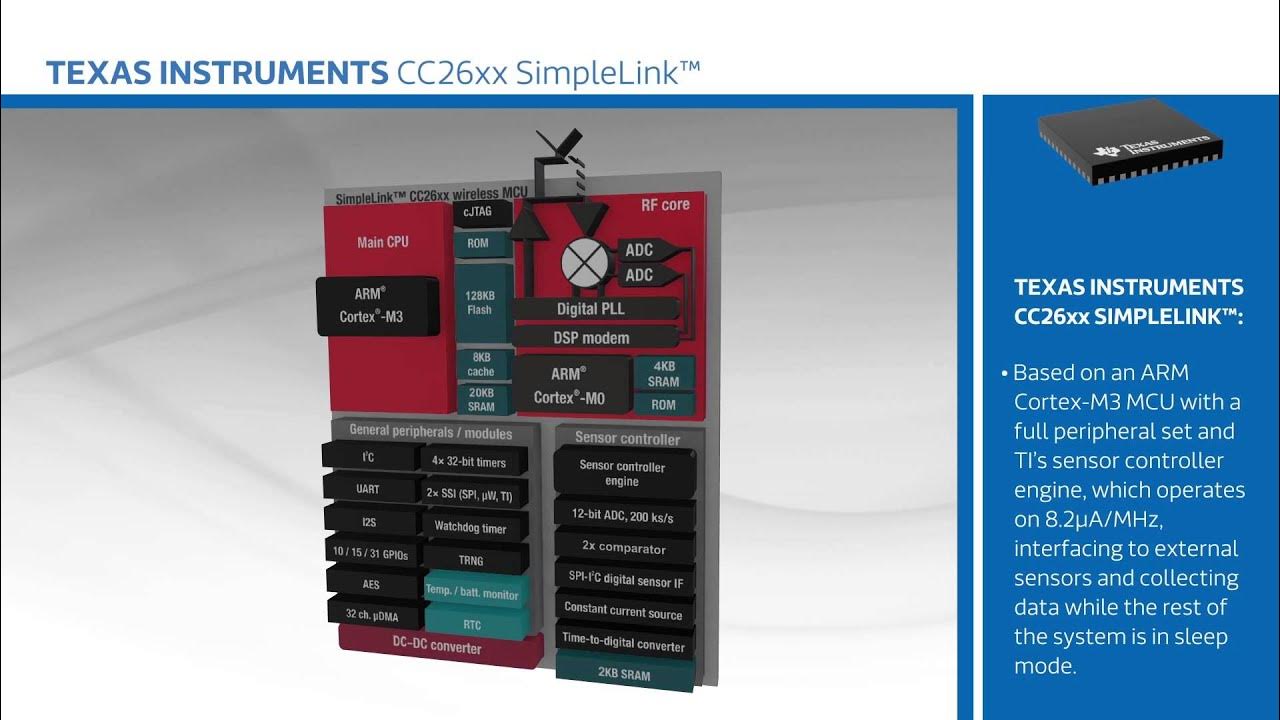 New at Mouser Electronics: Texas Instruments CC26xx SimpleLink™ - YouTube