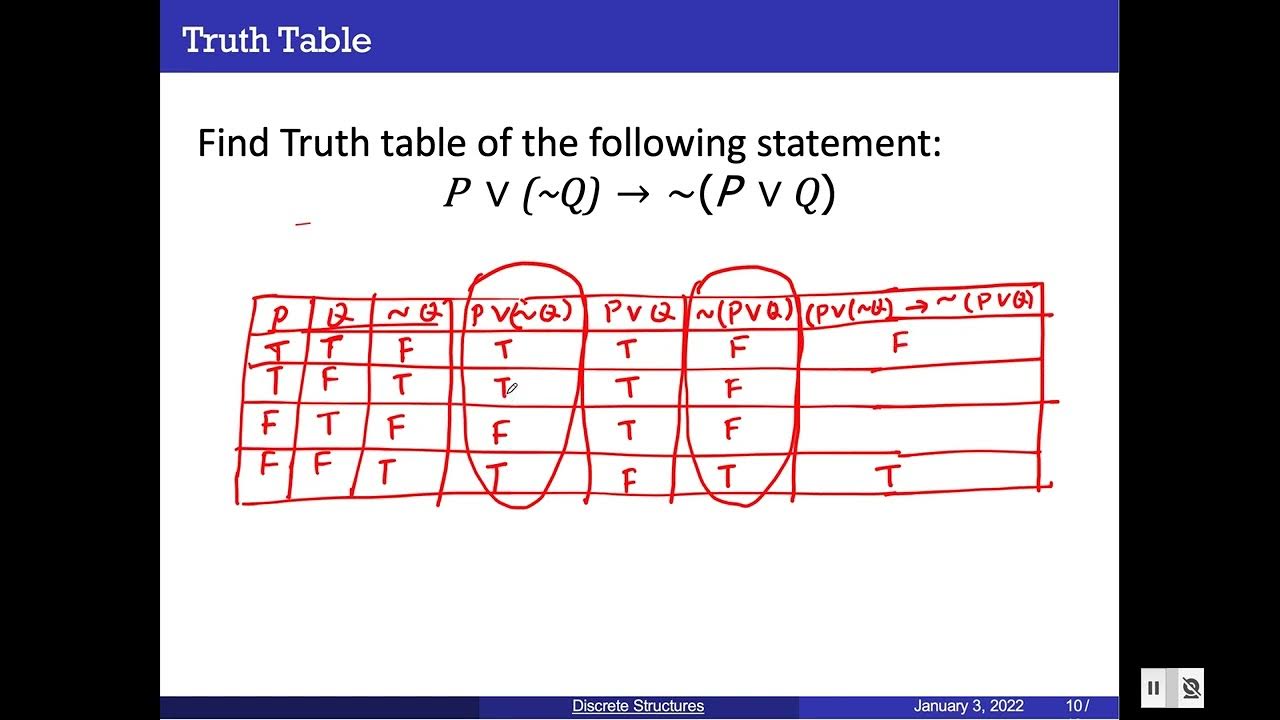 Truth table Example - YouTube