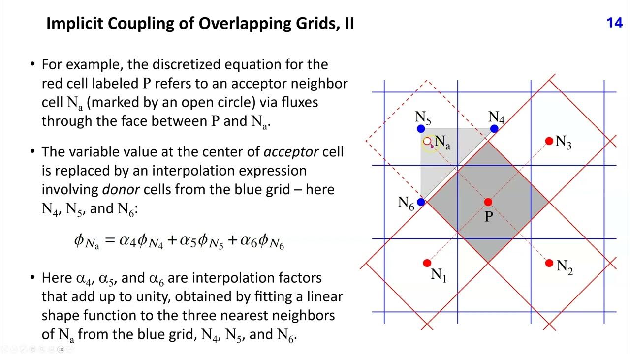 27. Solution methods for overlapping grids - YouTube