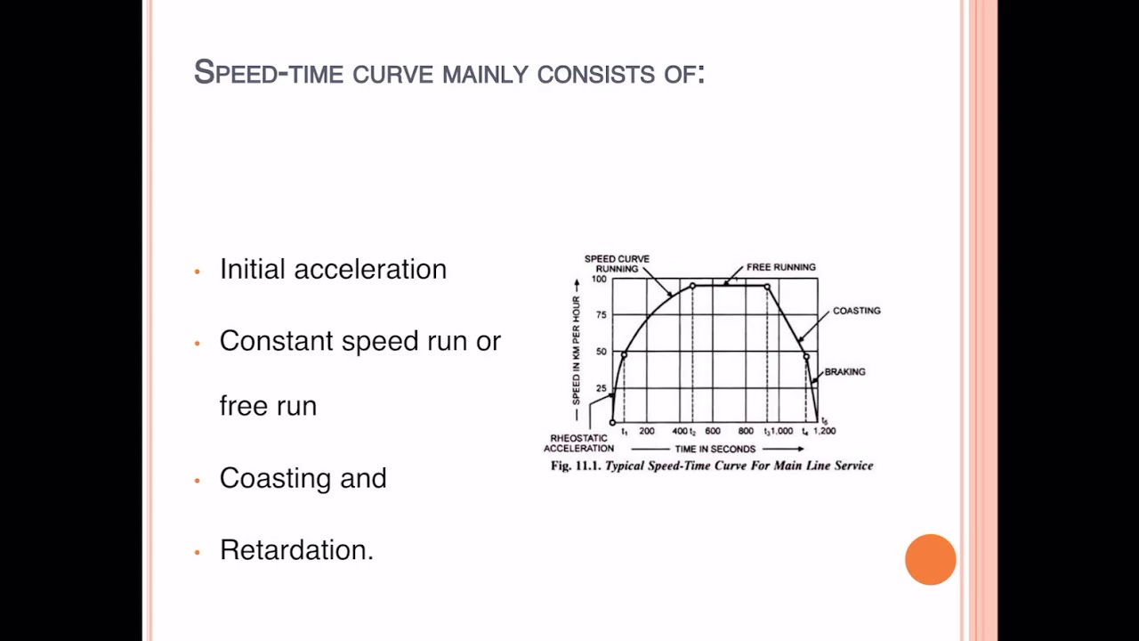 mechanics of train movement - YouTube