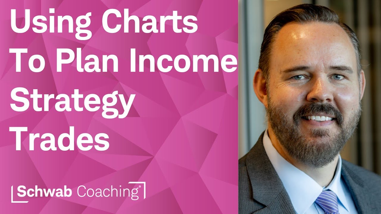 3 Key Charts for Options Income Strategy Traders | Trading Covered ...
