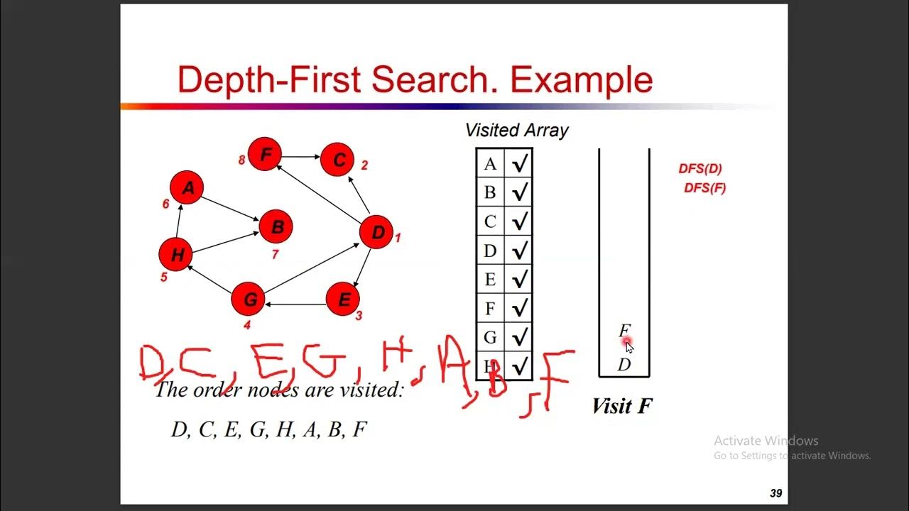 24-chapter5 Graph Algorithms part2 - YouTube