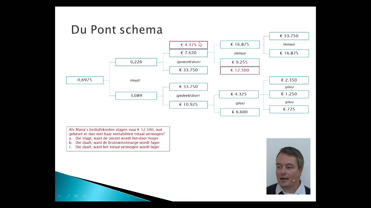 Du Pont Schema - YouTube