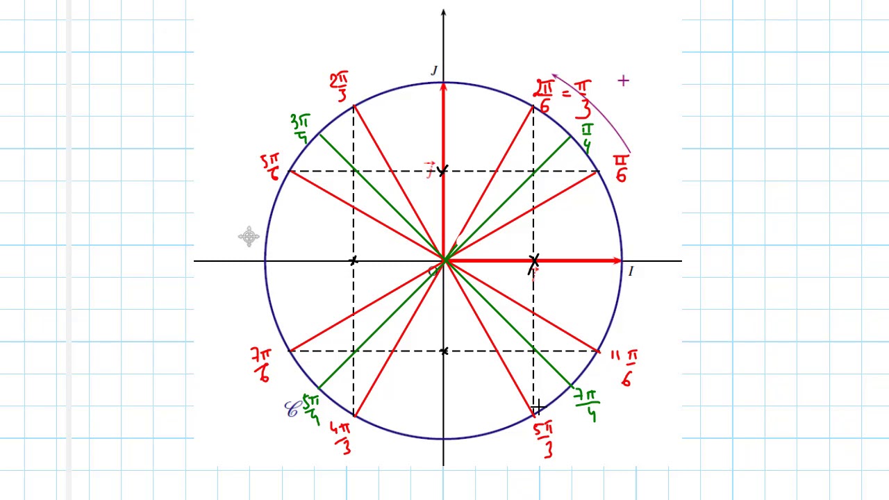 trigo savoir faire 3 valeurs remarquables dans cercle trigo - YouTube