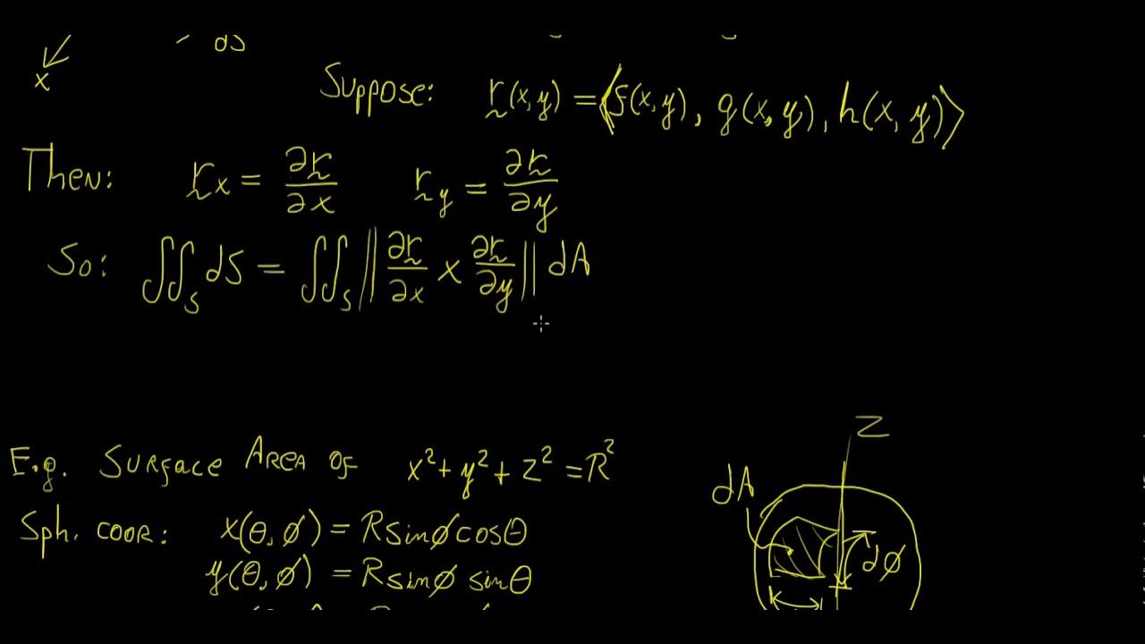 Parametric Surface Integrals | Vector Calculus | LetThereBeMath | - YouTube