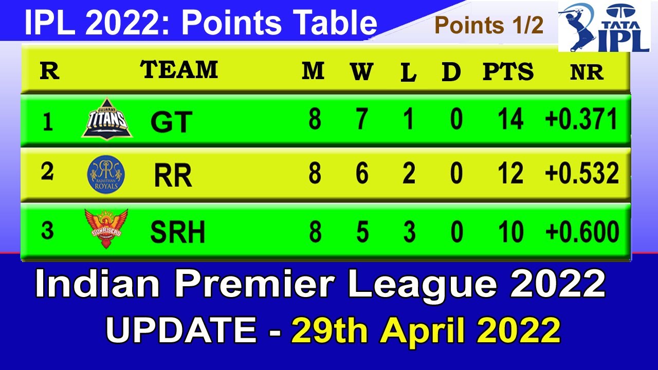 IPL 2022 POINTS TABLE - UPDATE 29/4/2022 || TaTa IPL 2022 Points Table ...