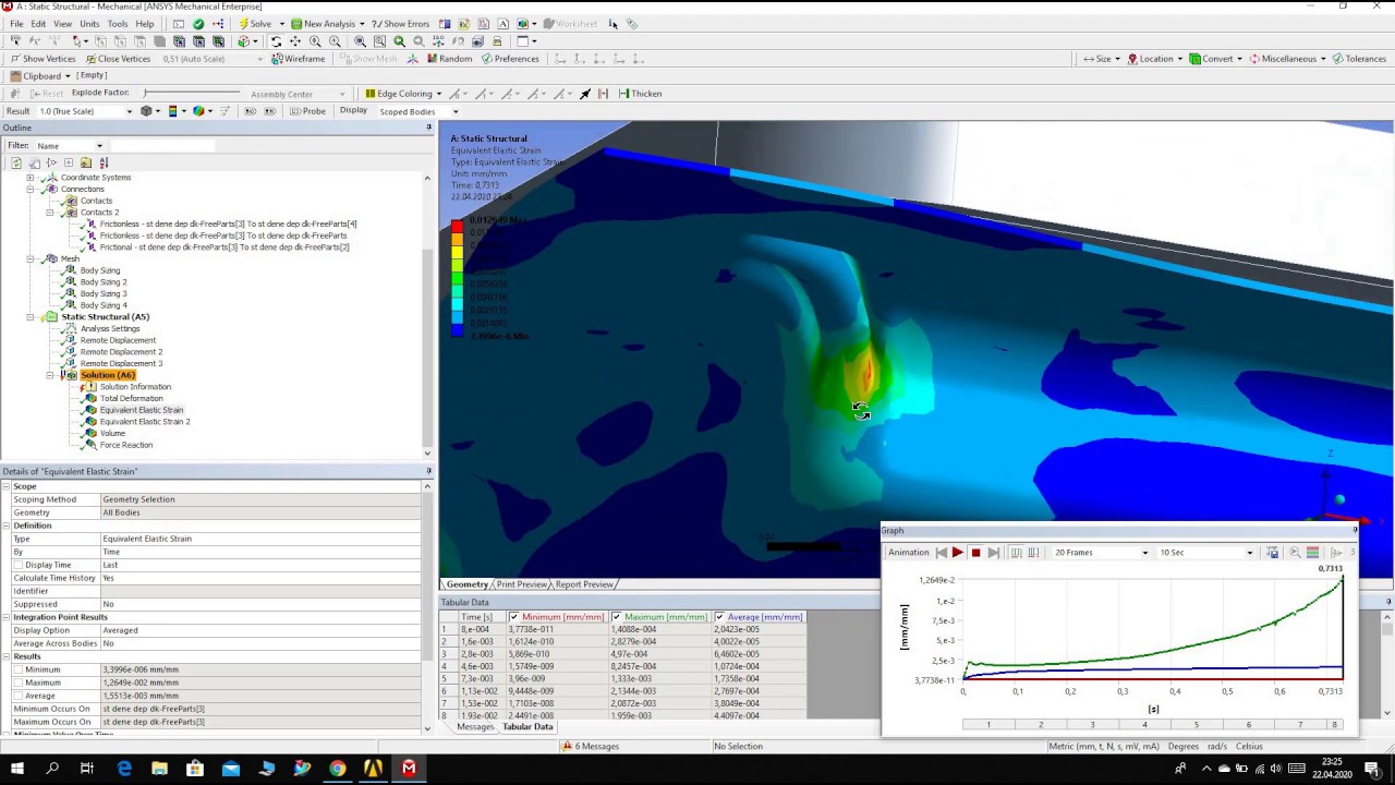 ANSYS WORKBENCH NON LINEAR ANALSIS DEEP DRAWING 1 - YouTube