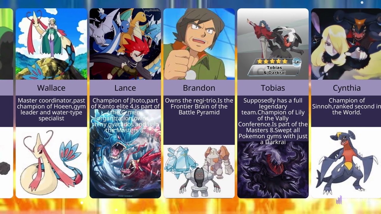 Who Is The Most Powerful Pokemon Trainer (NOT Leon) - YouTube