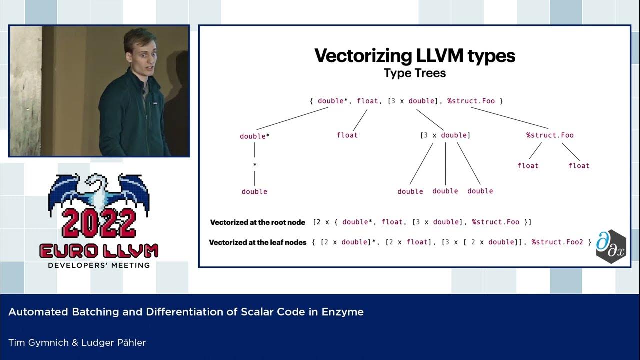 2022 EuroLLVM Dev Mtg “Automated Batching and Differentiation of Scalar Code in Enzyme” - YouTube