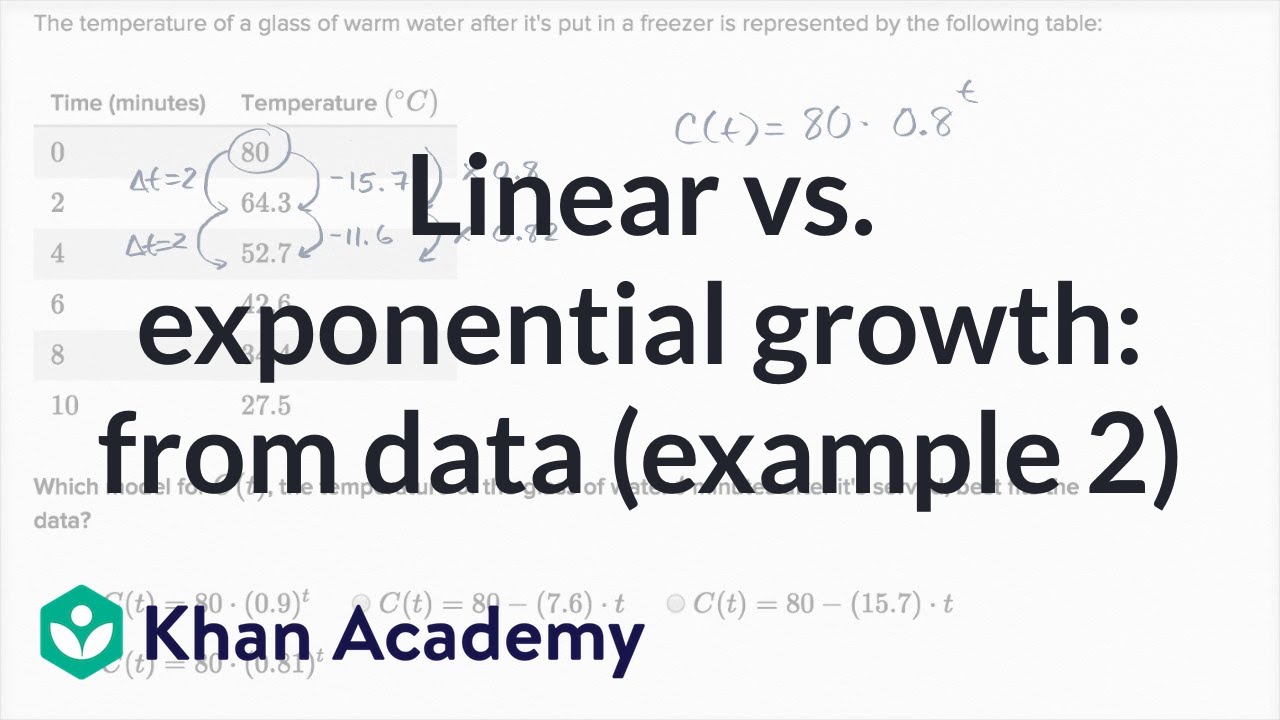 Linear Vs Exponential Growth From Data example 2 High School Math linear-vs-exponential-growth-from-data-example-2-high-school-math