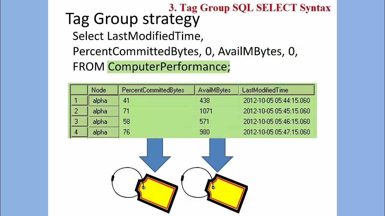 OSIsoft: Read RDBMS/SQL data with a Tag Group query [PI RDBMS] - YouTube