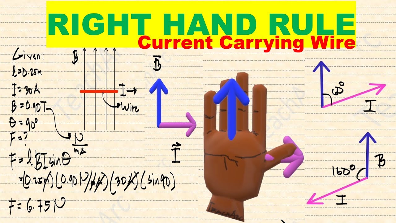 How to Apply Right Hand Rule on a Current Carrying Wire - YouTube