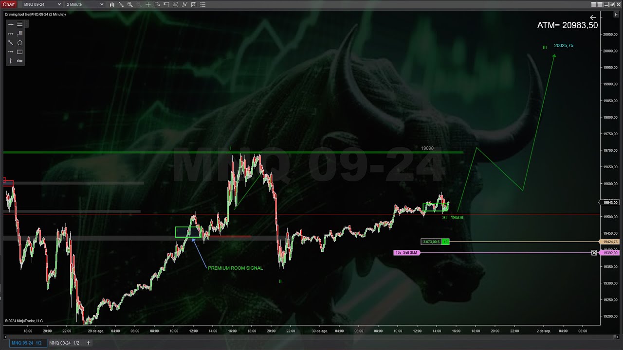 NASDAQ LIVE STREAMING: ELLIOTT WAVE ANALISIS & TRADING 30.08.2024 - YouTube