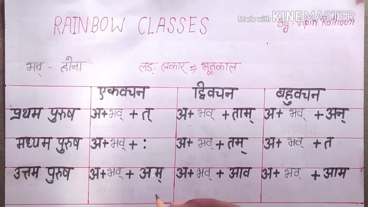 Sanskrit Dhatu Roop - YouTube