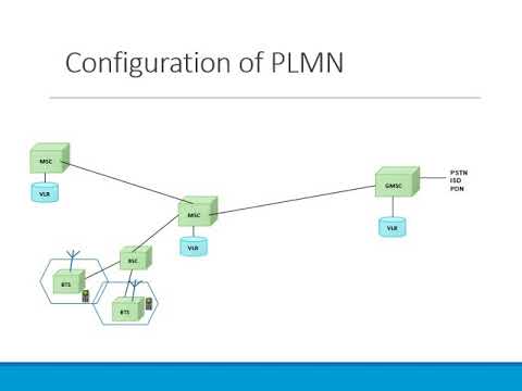 PLMN Interface - YouTube